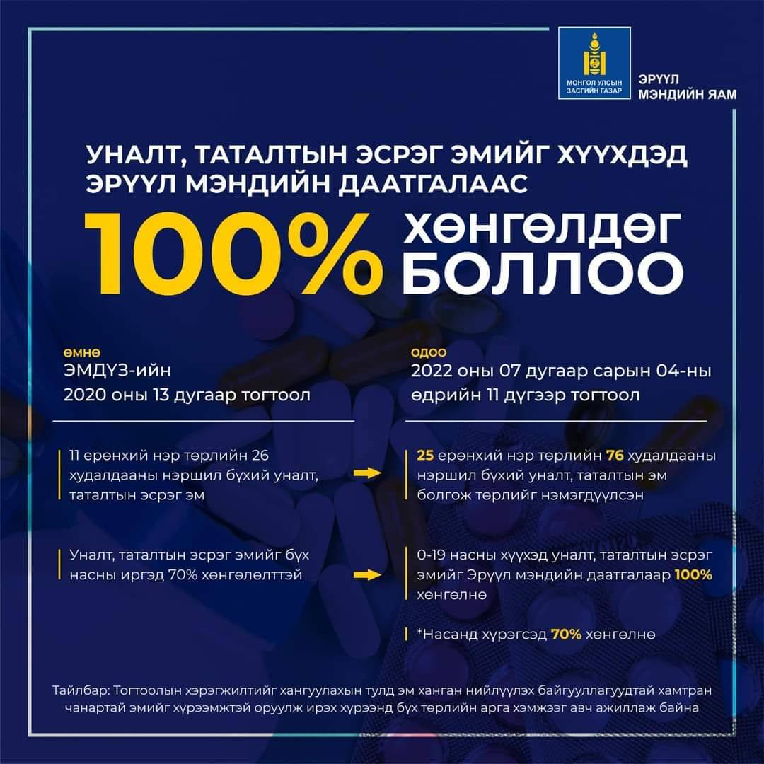Уналт таталт саа саажилттай хүүхдүүдийн эмийг 100 хувь хөнгөлж